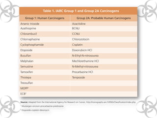 Proper Handling of Cytotoxic Agents | PDF