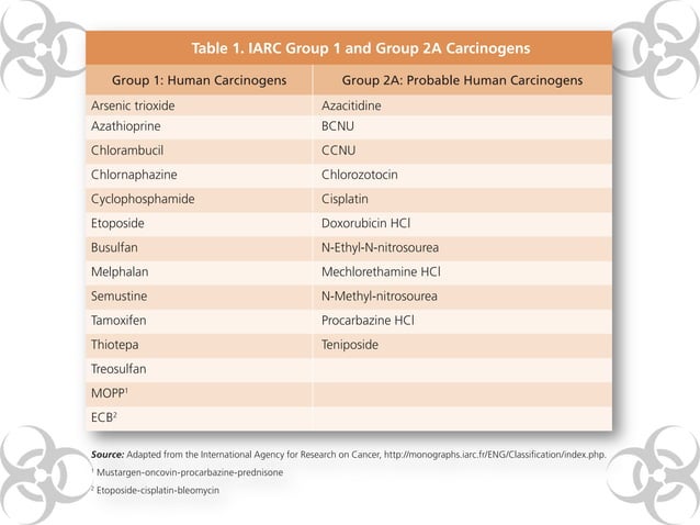 Proper Handling of Cytotoxic Agents | PDF