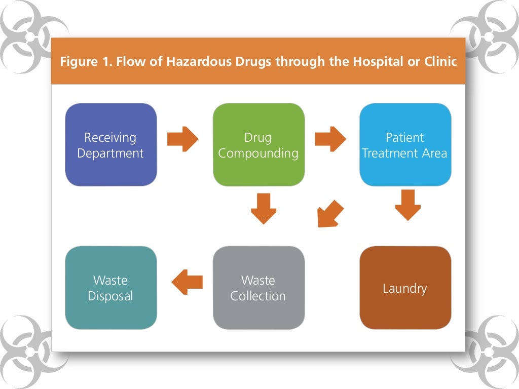 Proper Handling of Cytotoxic Agents