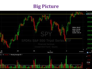 Facebook (FB) - Gap and Go | PPT