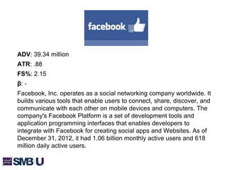 Facebook (FB) - Gap and Go | PPT