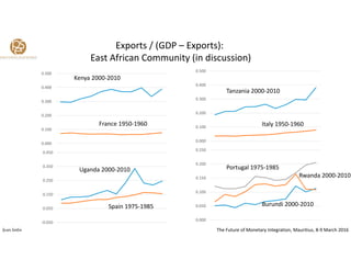 Jean Imbs, PSE, IBFI-Banque de France High Level Seminar on Monetary ...