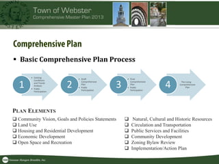 Master Plan Public Forum Presentation | PPT