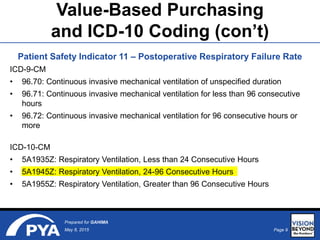 ICD-10 Tăng Huyết Áp: Hướng Dẫn Toàn Diện Từ Nguyên Nhân Đến Điều Trị