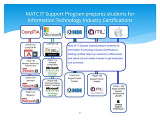 Smartphone, Tablets and Mobile Device Repair Technique - IT Support ...