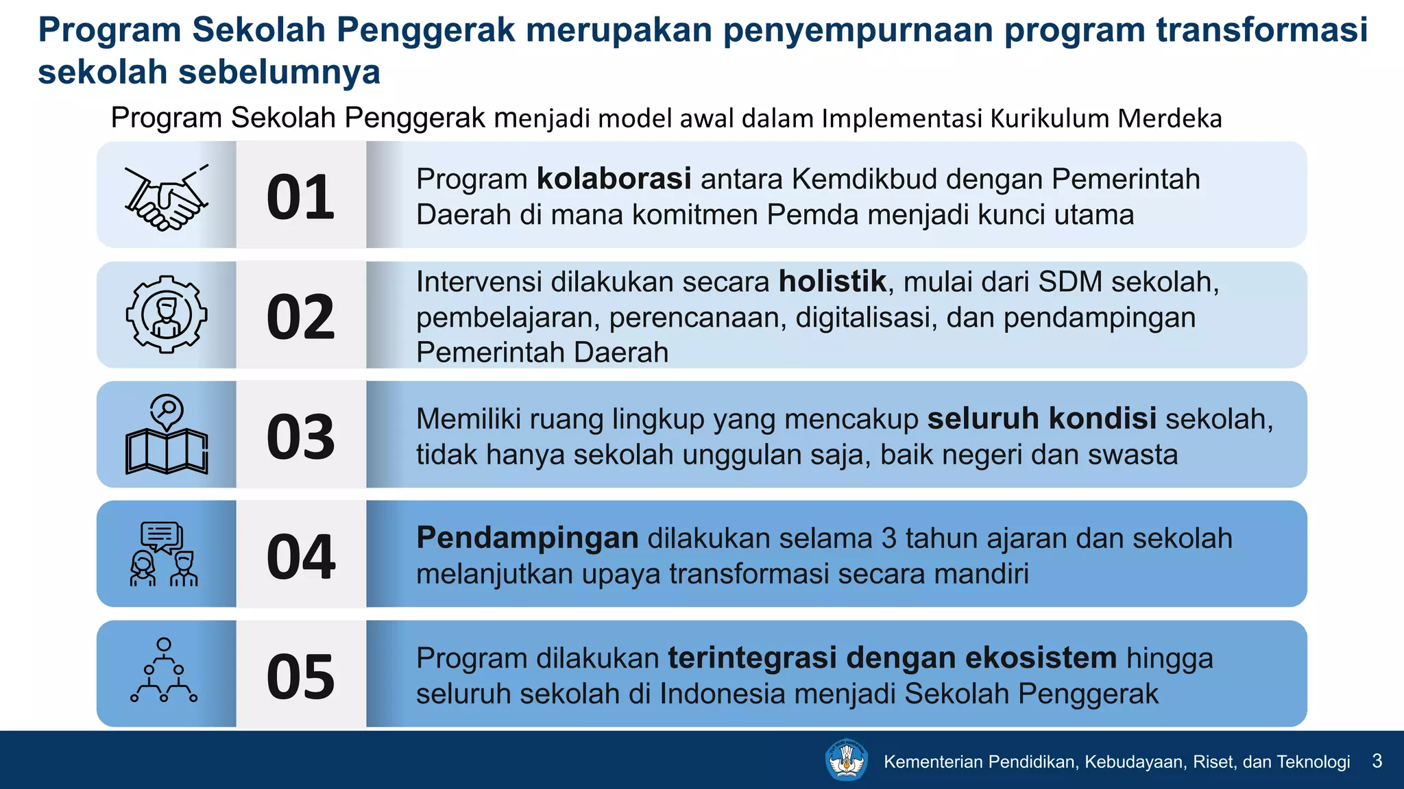 05 - 112023 Pengimbasan PSP di Sekolah sekitar.pdf