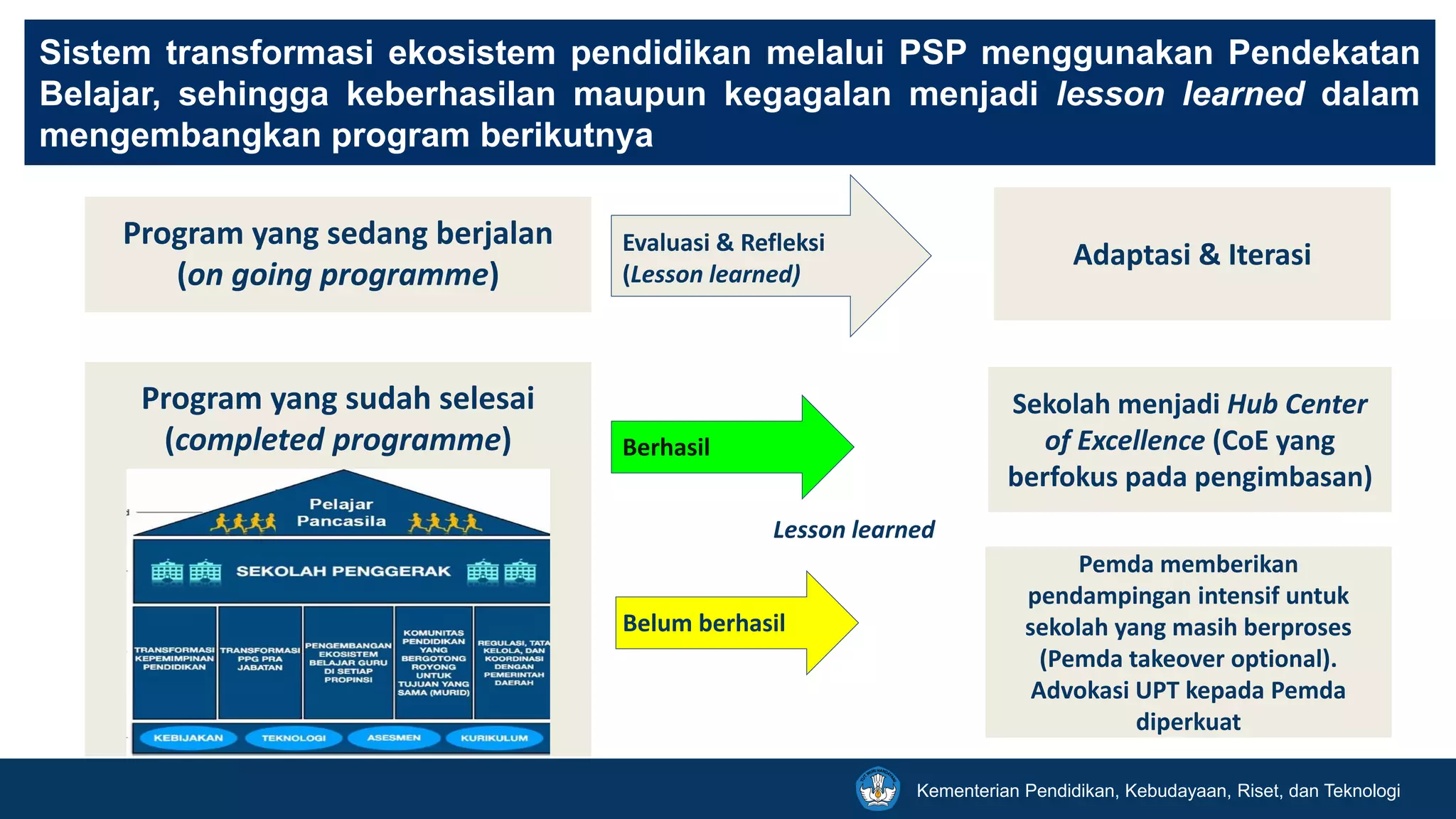 05 - 112023 Pengimbasan PSP di Sekolah sekitar.pdf