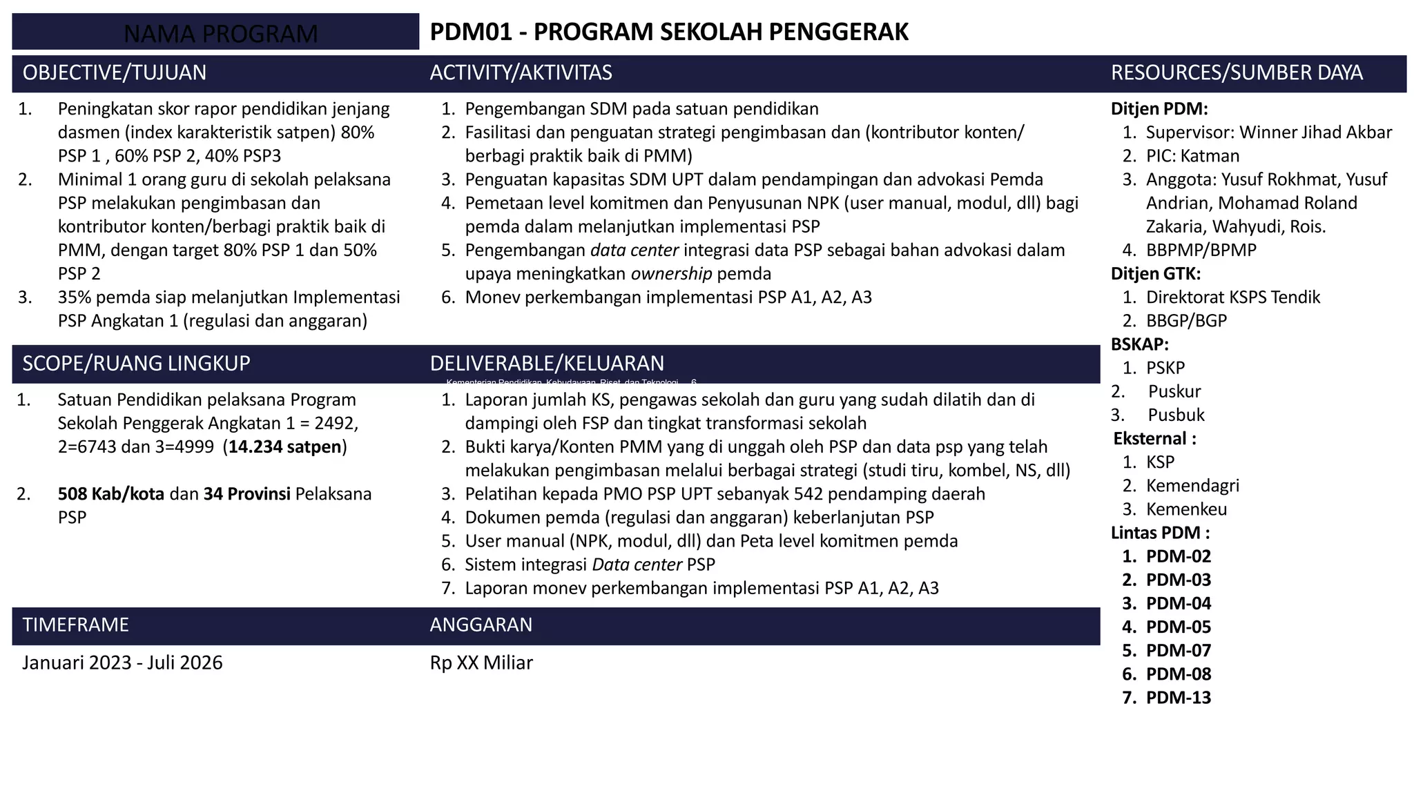 05 - 112023 Pengimbasan PSP di Sekolah sekitar.pdf