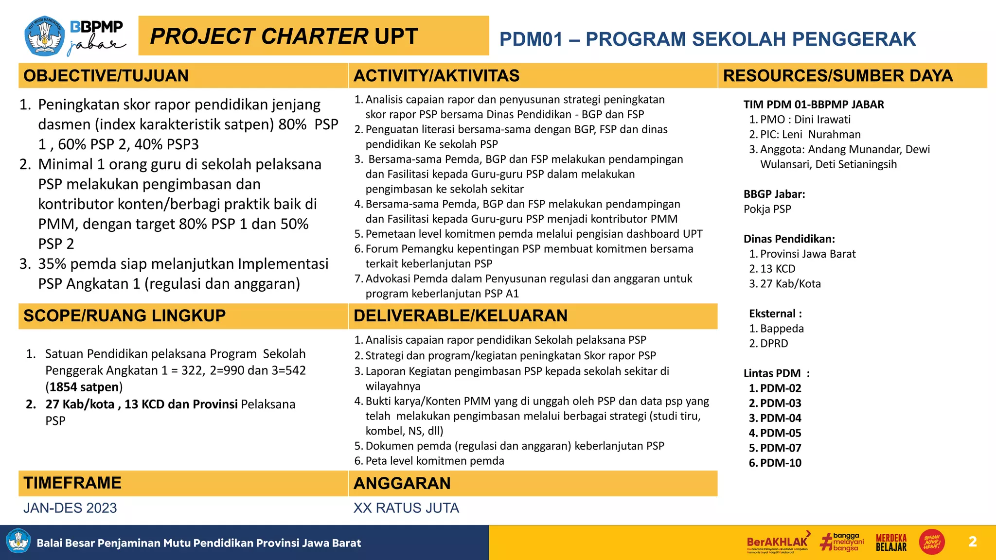 05 - 112023 Pengimbasan PSP di Sekolah sekitar.pdf
