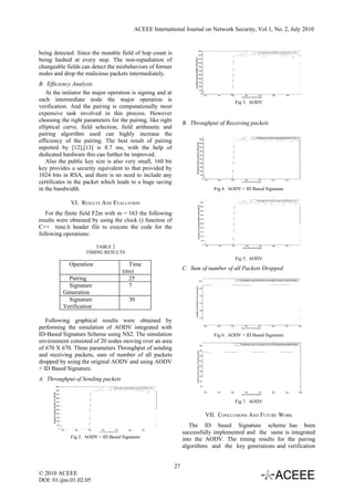 Identity Based Secure Routing For Wireless Ad-Hoc Networks | PDF