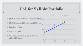 Portfolio Risk and Return | KEY