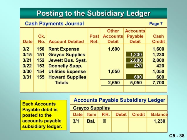 05 Accounting System And Internal Controls PPT 05-accounting-system-and-internal-controls-ppt