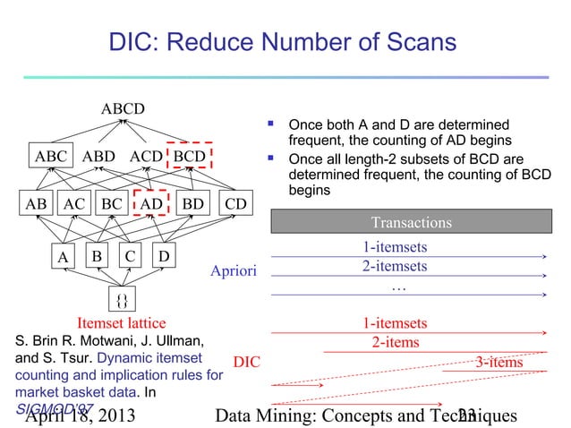 Chapter - 5 Data Mining Concepts and Techniques 2nd Ed slides Han ...