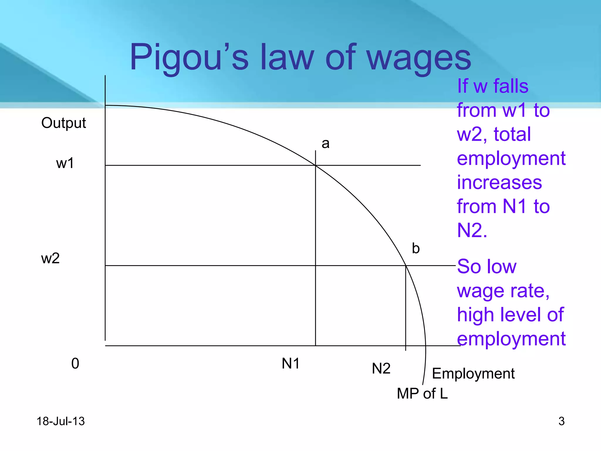 Classical model of employment | PPSX