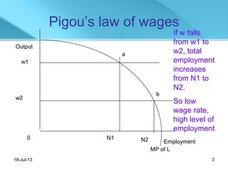 Classical model of employment | PPSX