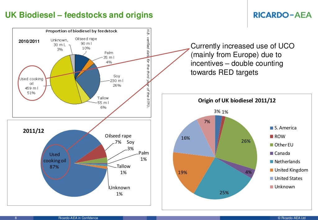 Advanced biofuel feedstocks and conversion technologies