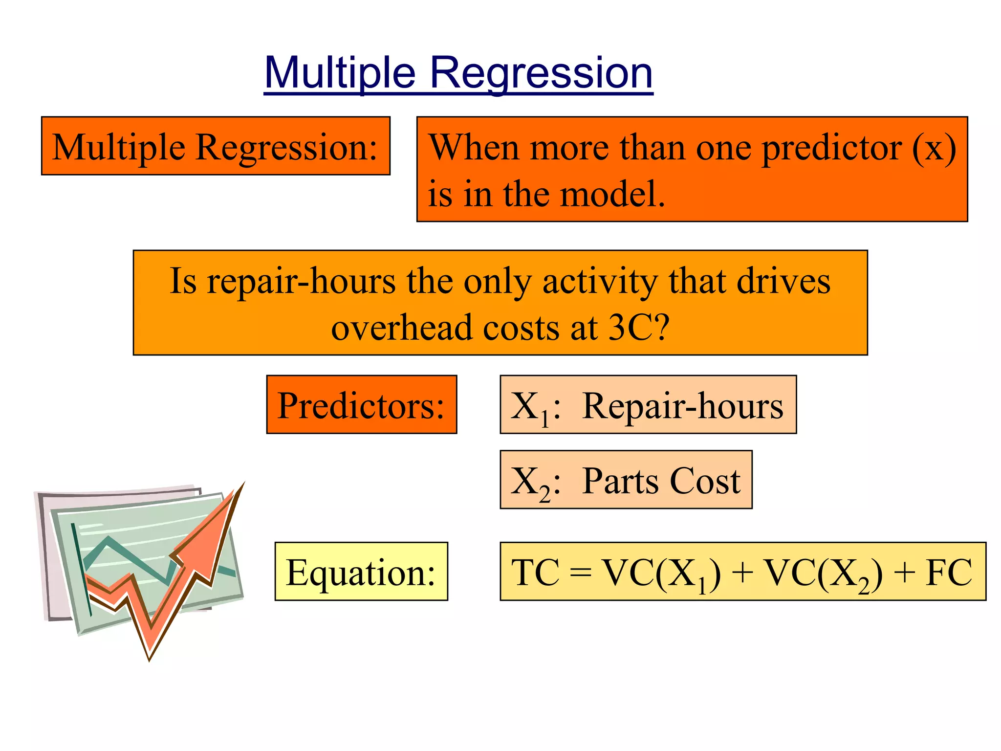 Cost Behavior | PPTX