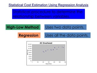 Cost Behavior | PPTX