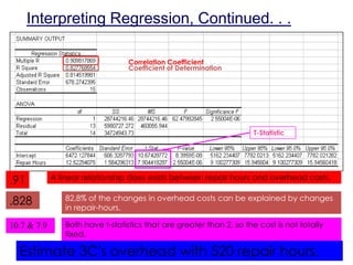 Cost Behavior | PPTX