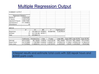 Cost Behavior | PPTX