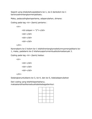 05. Colspan dan rowspan | DOCX