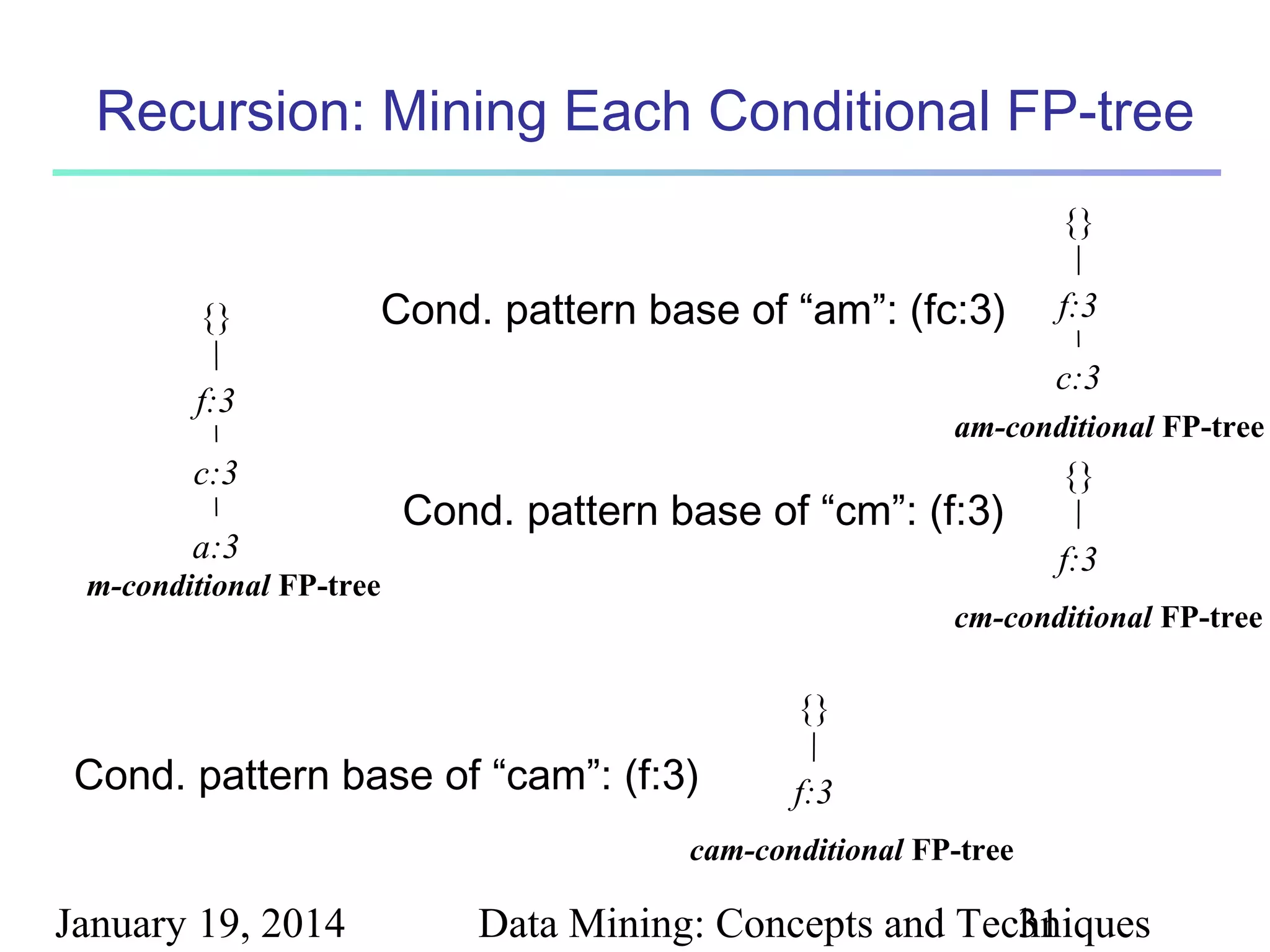 Data Mining Techniques | PPT