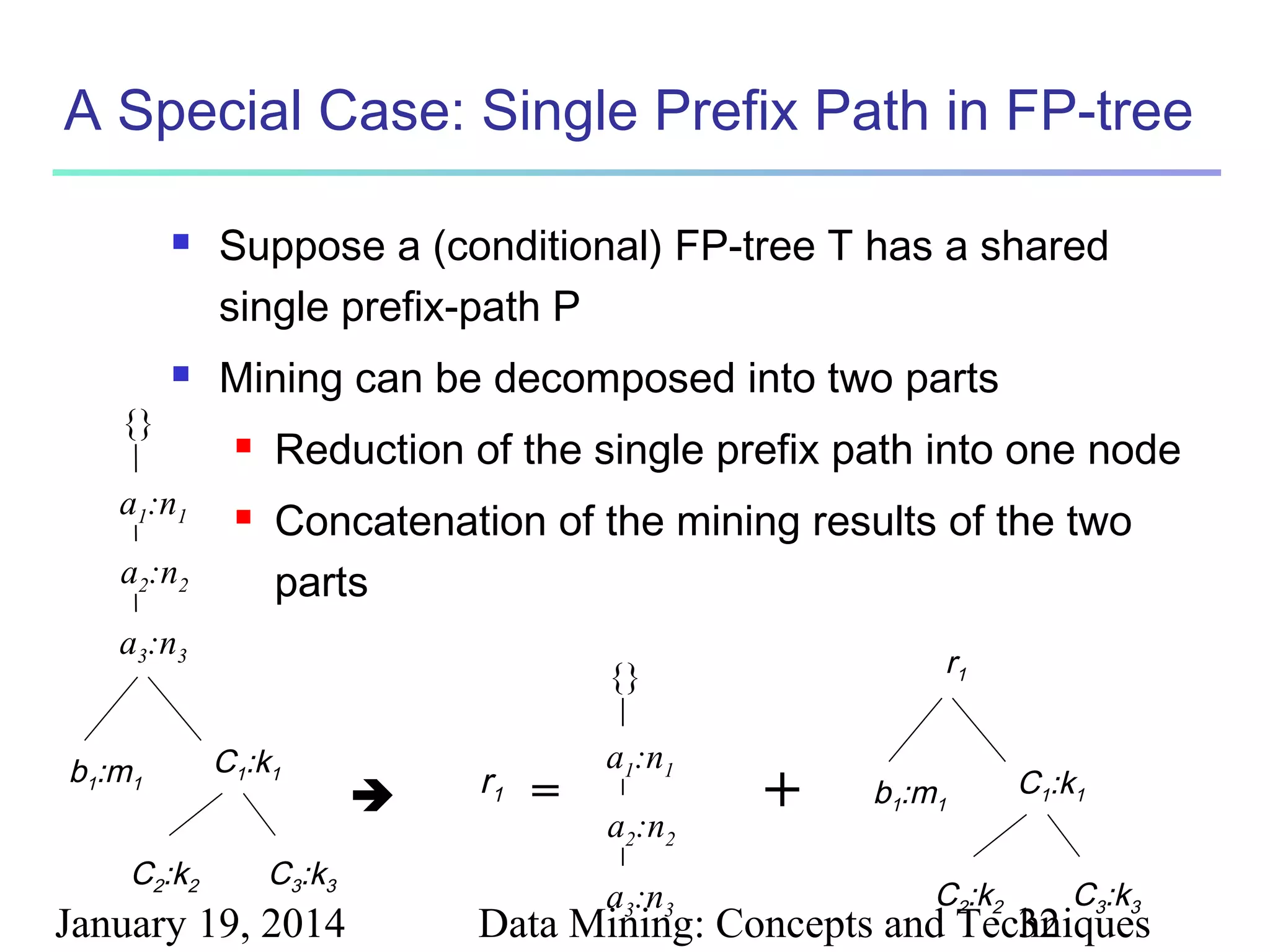 Data Mining Techniques | PPT