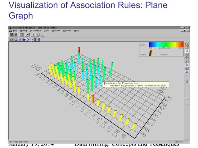 Data Mining Techniques | PPT