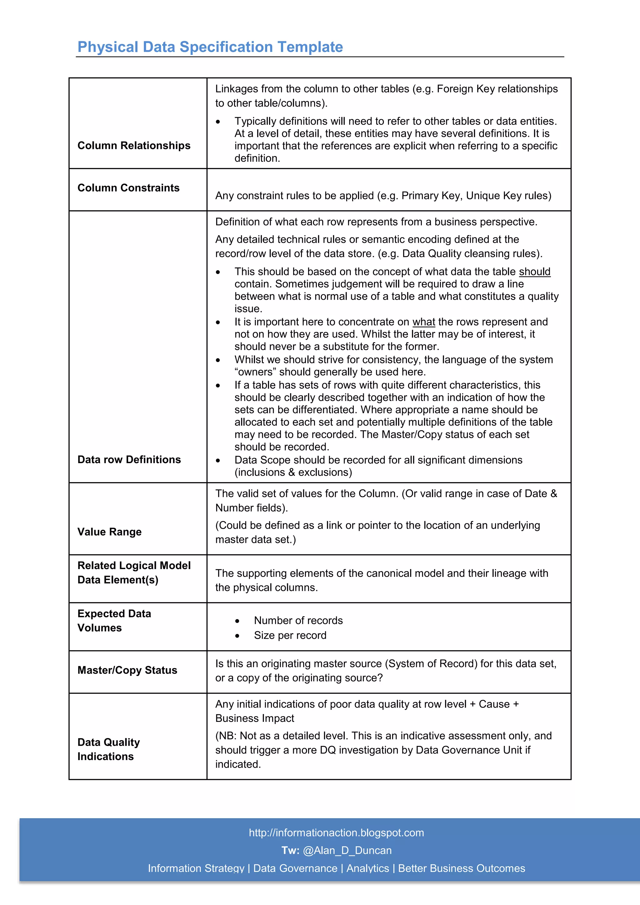 05 Physical Data Specification Template Pdf