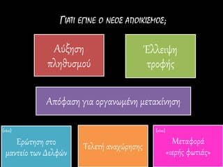 Νέες-αποικίες-των-Ελλήνων | PPT