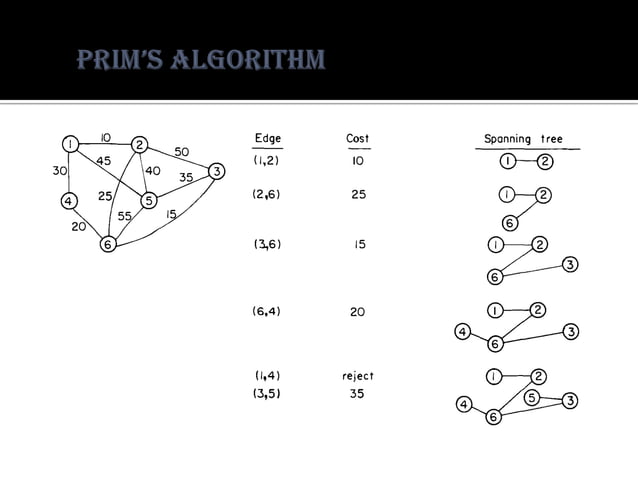 05. greedy method | PDF | Technology & Computing