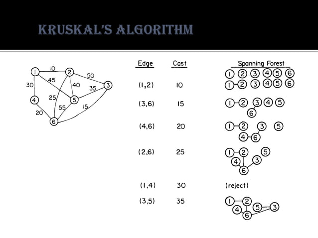 05. greedy method | PDF | Technology & Computing