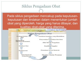 Manajemen Pengadaan Obat di rumah sakit | PPTX