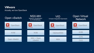 [OpenStack Day in Korea 2015] Keynote 5 - The evolution of OpenStack ...