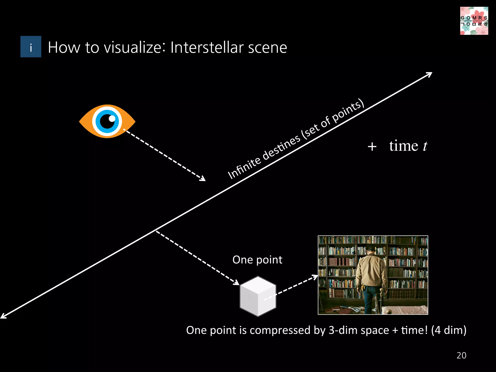 how to visualize: interstellar from example | PPT