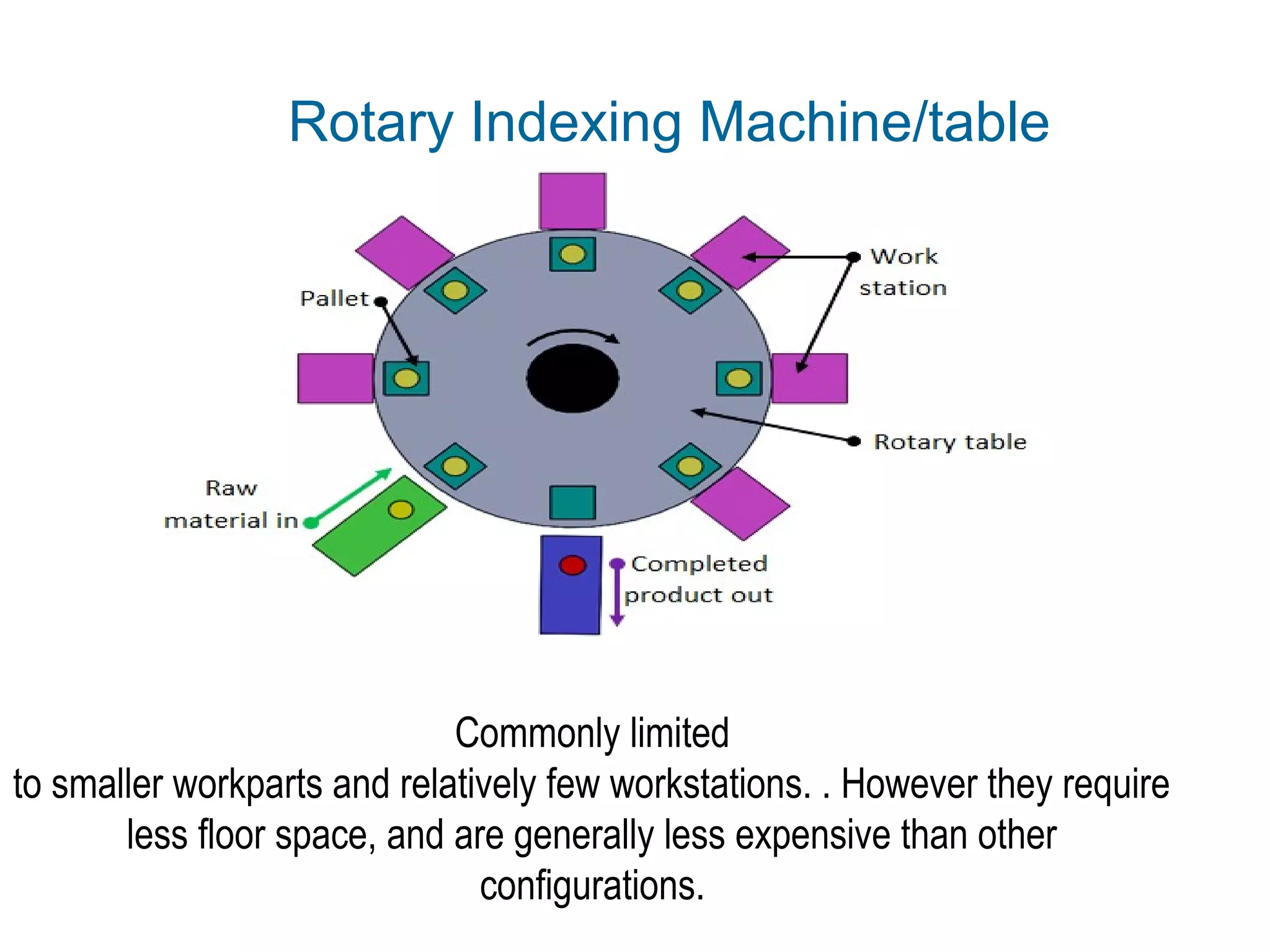vrushabh sahare part transfer mechanism presentation | PPT