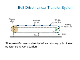 vrushabh sahare part transfer mechanism presentation | PPT