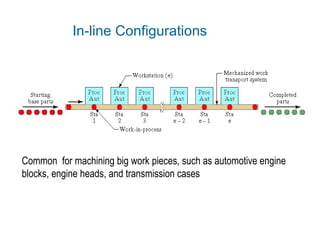 vrushabh sahare part transfer mechanism presentation | PPT