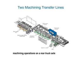 vrushabh sahare part transfer mechanism presentation | PPT