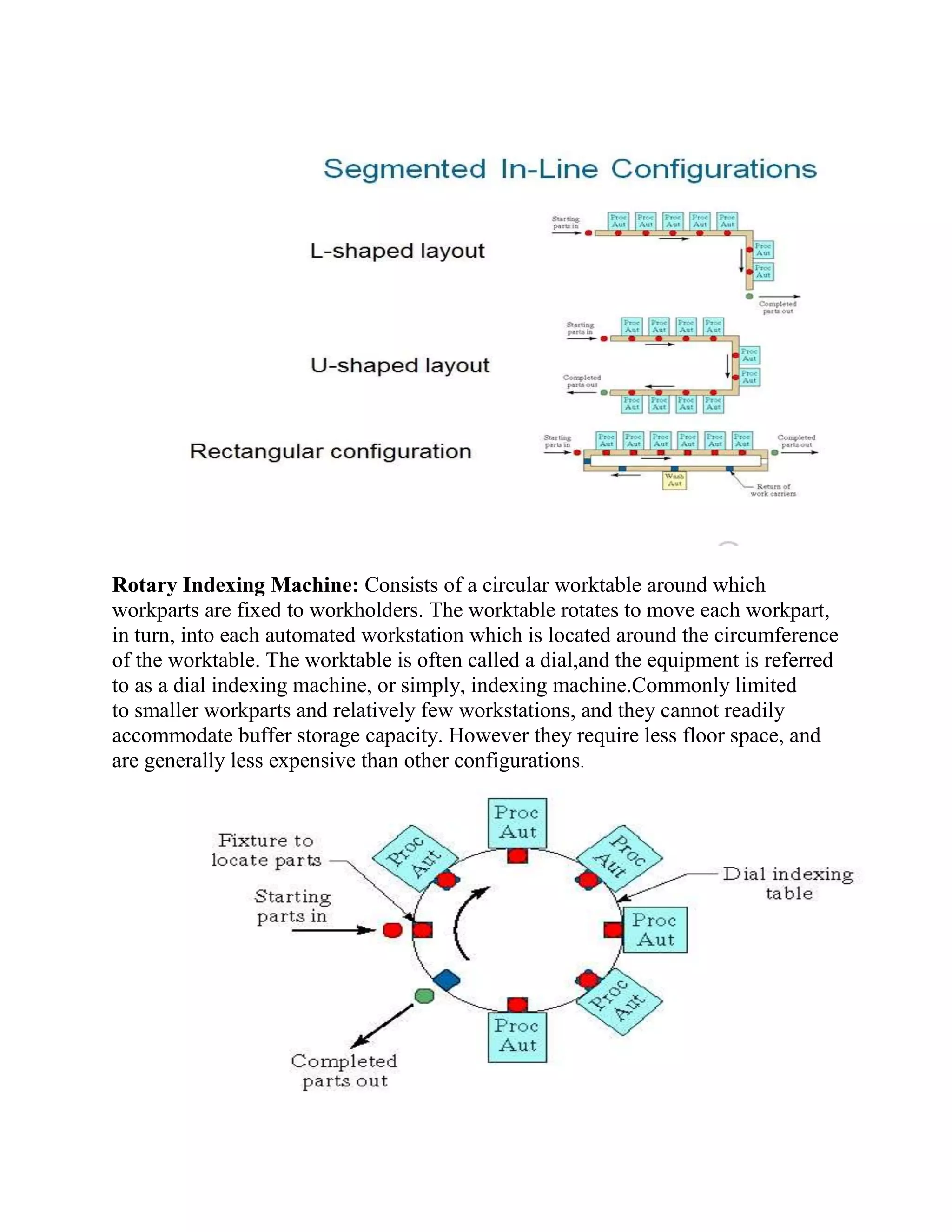 vrushabh sahare part transfer mechanism questions | DOCX