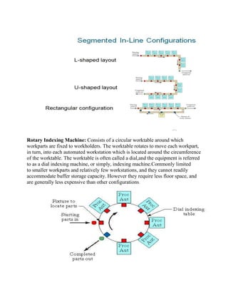 vrushabh sahare part transfer mechanism questions | DOCX