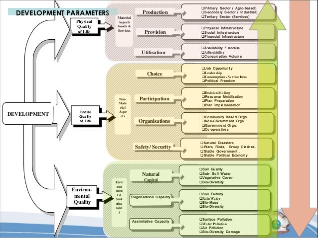 05.land,land useandurbanisation prof.h.b.singh