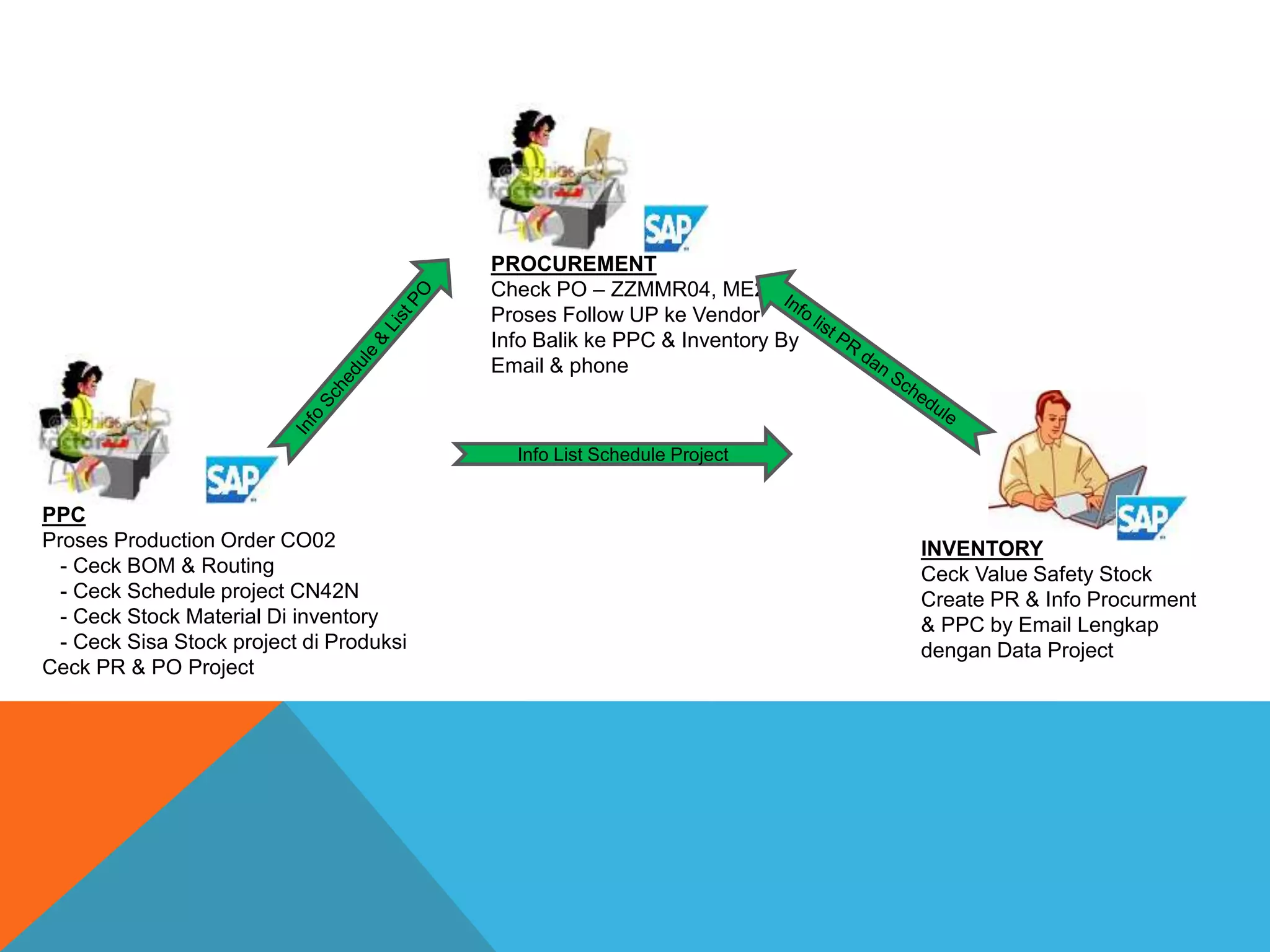 flow monitoring pr po | PPTX