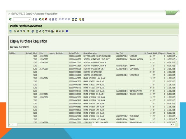 flow monitoring pr po | PPTX
