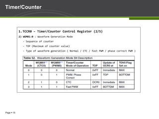 05. timer.counter.pwm