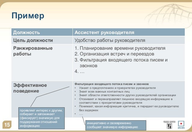 Компетенции На Работе Лайл Спенсер, Сайн Спенсер - apartmentkultura