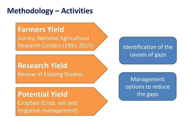 Assessment of wheat yield gap in Central Asia | PPTX | Agriculture | Industries