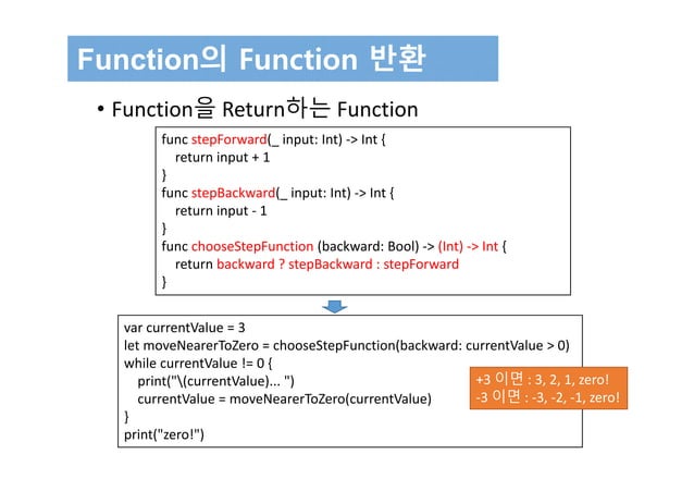 Swift 3 Programming For Ios Function Ppt 0724