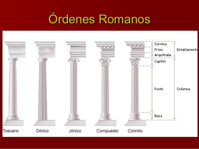 Arquitectura Romana