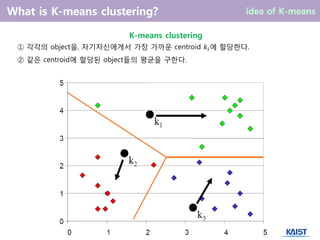 05. k means clustering ( k-means 클러스터링) | PDF
